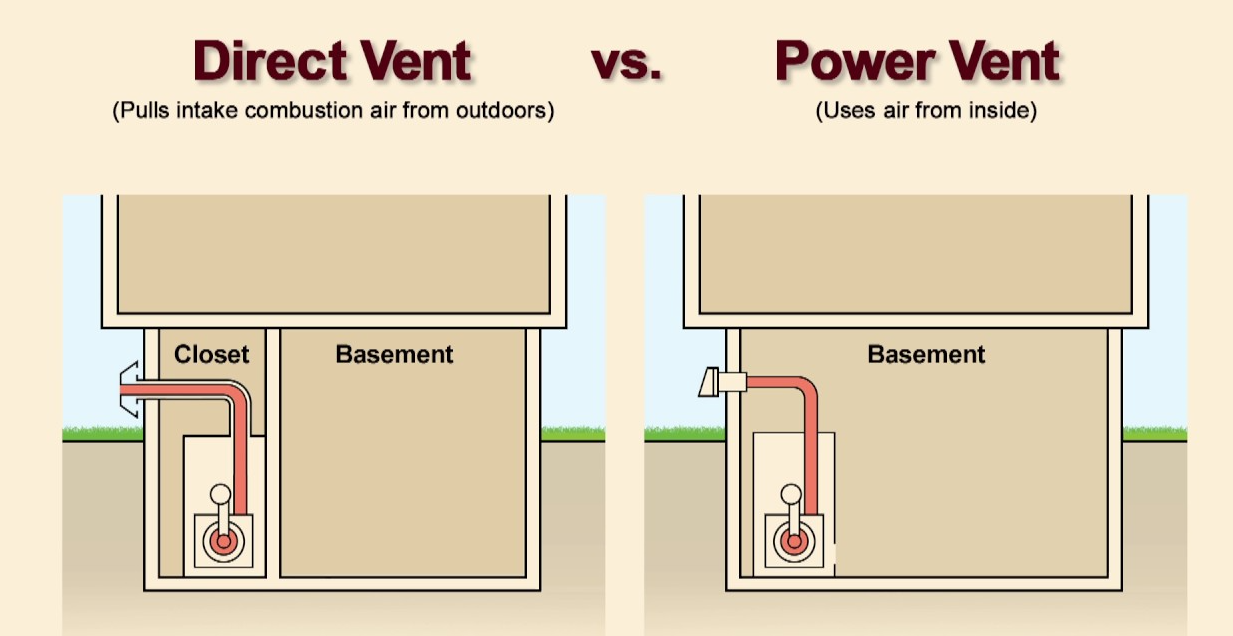 Direct Vent vs Power Water Heater, Differences, Pros and Cons - Foreign Policy